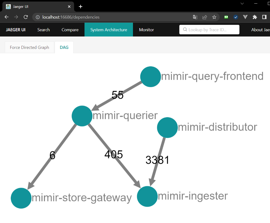 Github Choiisgrafana Mimir Loki Jaeger Grafana Mimir Msa And Loki