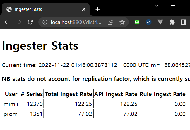 Github Choiisgrafana Mimir Loki Jaeger Grafana Mimir Msa And Loki